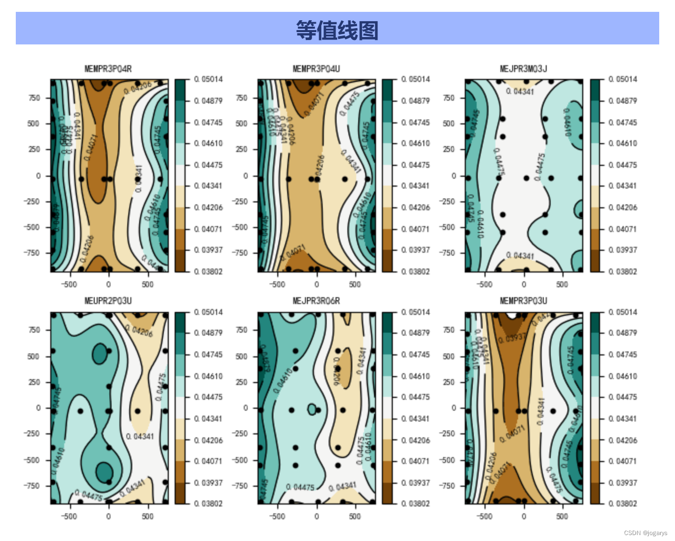Spotfire如何实现自定义图(如等值线图)-CSDN博客