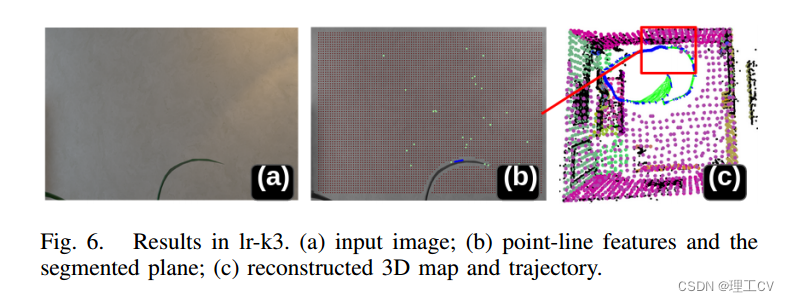 RGB-D SLAM with Structural Regularities-CSDN博客
