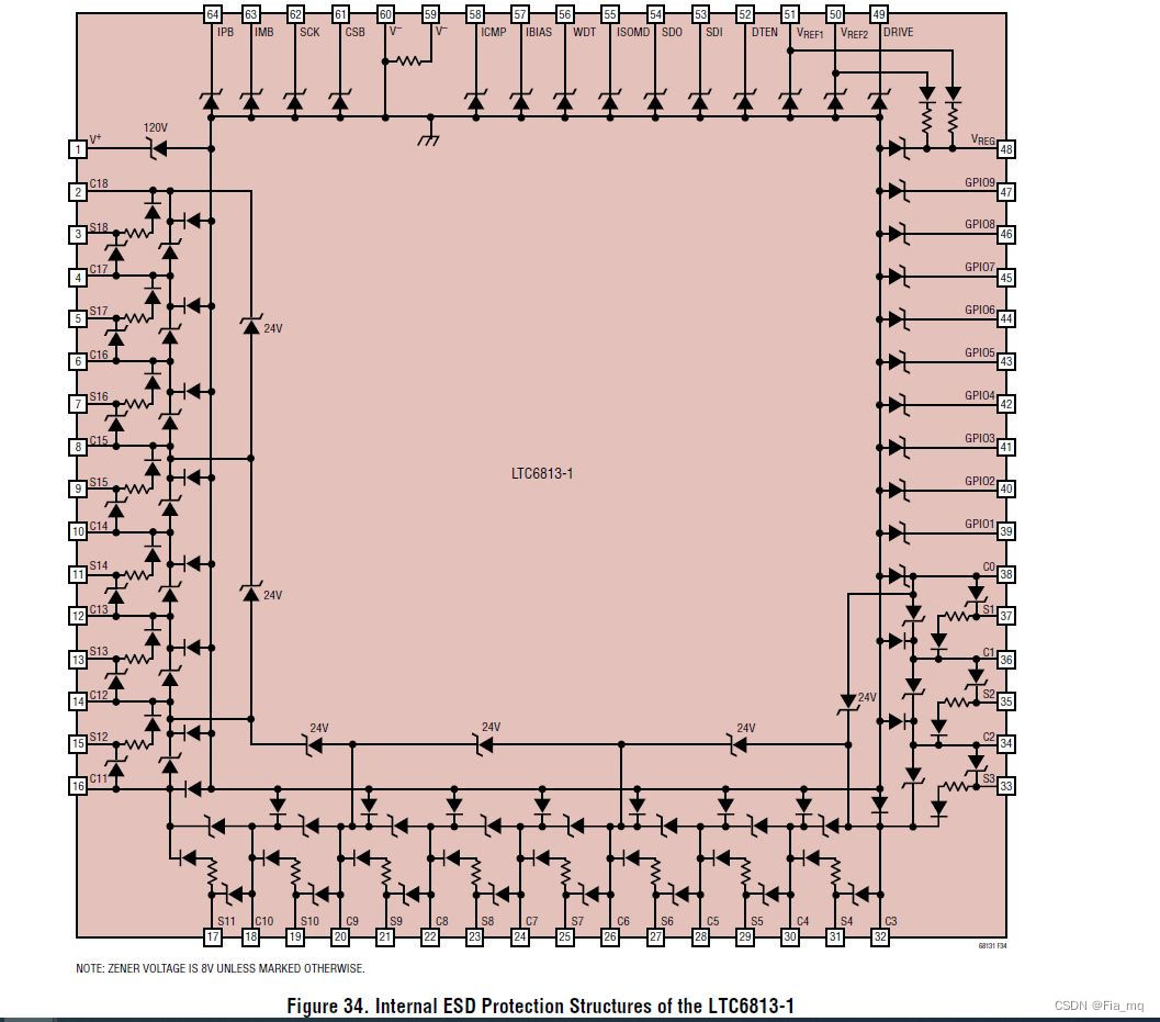 LTC6813-1 学习记录2-应用实现1-CSDN博客