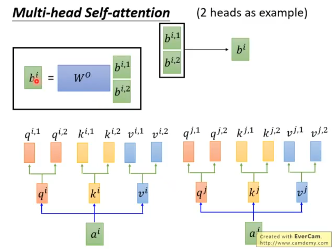 图解Self-Attention_傅里叶变换 self attention-CSDN博客