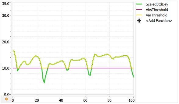 Halcon图像分割-多个threshold阈值处理算子讲解_halcon threshold-CSDN博客