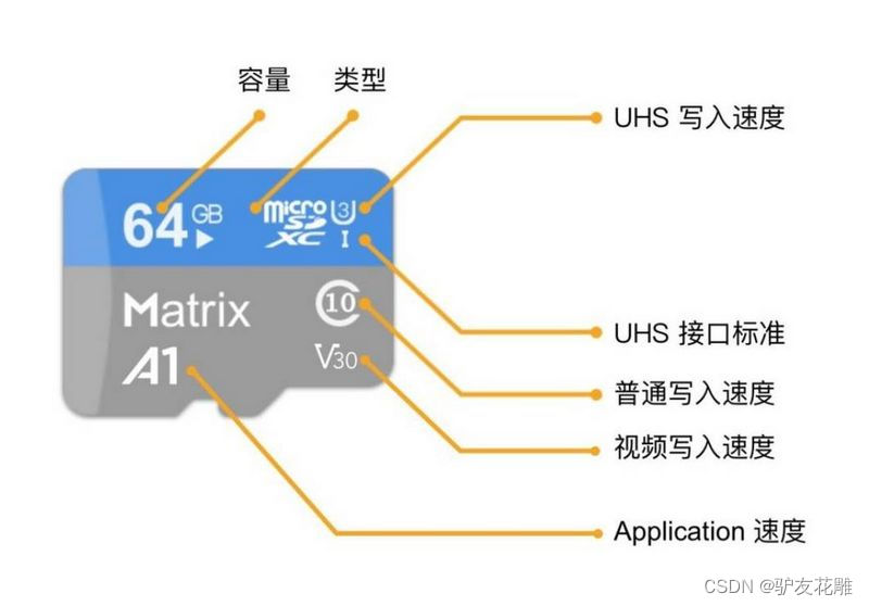 【雕爷学编程】arduino动手做(52) Microsd卡读写模块3tf卡读写模块 Csdn博客