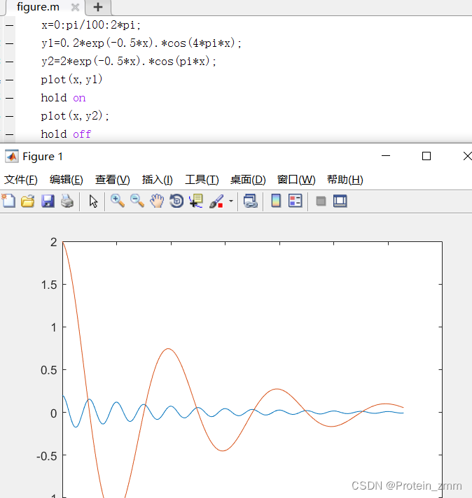[MATLAB]初阶绘图_matlab前面的图被后面覆盖-CSDN博客