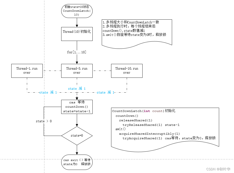 AbstractQueuedSynchronizer原理及应用_class worker extends abstractqueuedsynchronizer-CSDN博客