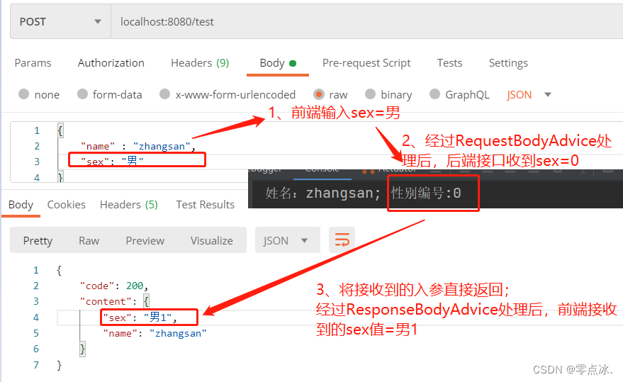 SpringMVC：参数处理RequestBodyAdvice和返回结果处理ResponseBodyAdvice_requestbodyadvice获取请求参数-CSDN博客