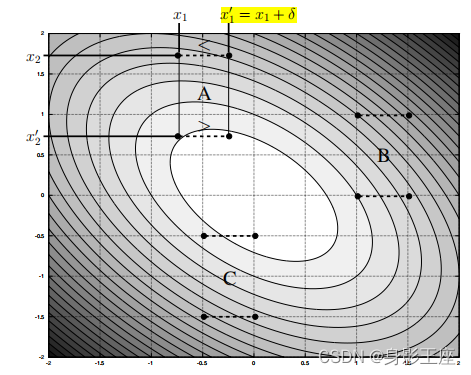 Cooperative Co-evolution with Differential Grouping for Large Scale ...