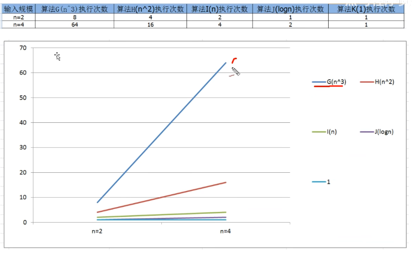 Java数据结构与算法（时间复杂度分析、空间复杂度分析）下面java代码求一个比较大的正整数是不是回文数 复杂度 Csdn博客