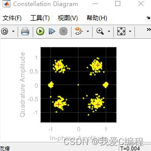 基于802.11n物理层的OFDM通信链路simulink仿真,包括FEC编码、插入导频、OFDM成帧、STBC编码_无线通信链路级仿真-CSDN博客