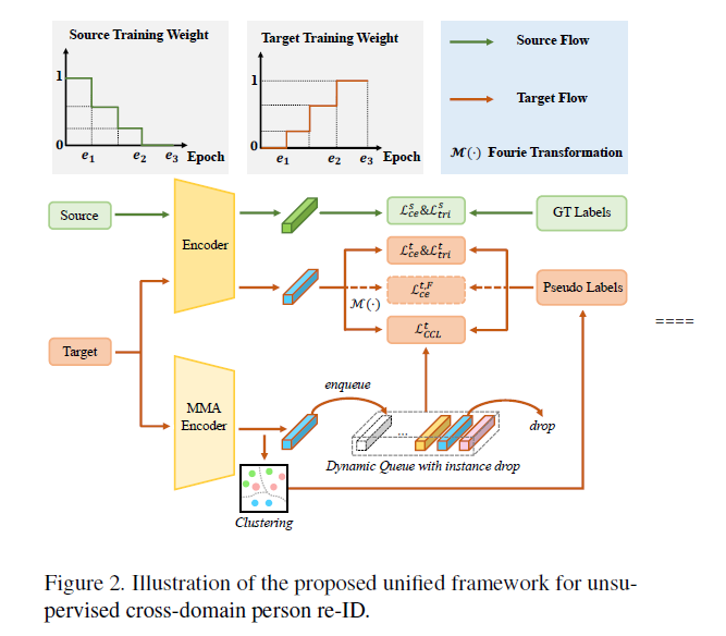 Towards Discriminative Representation Learning for Unsupervised Person Re-identification论文解读-CSDN博客