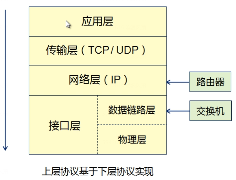 Qt网络编程qt交换机编程 Csdn博客 