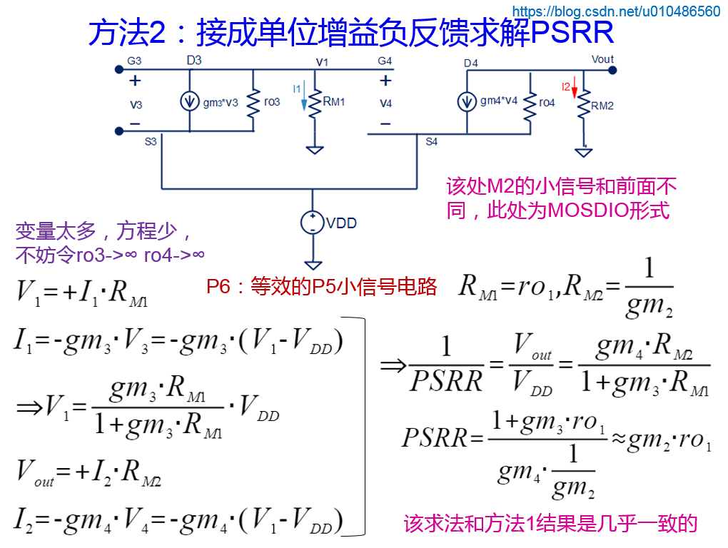 如何正确的理解PSRR-CSDN博客