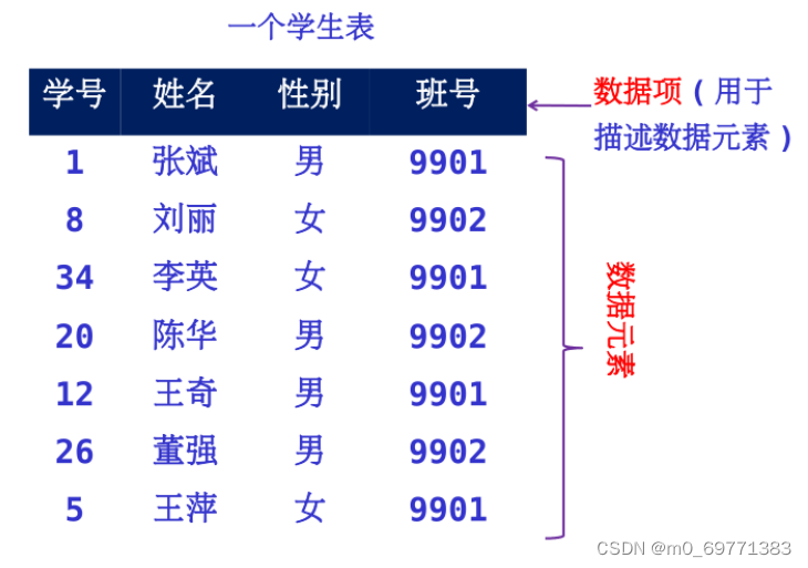 什么是数据结构 Csdn博客 2617