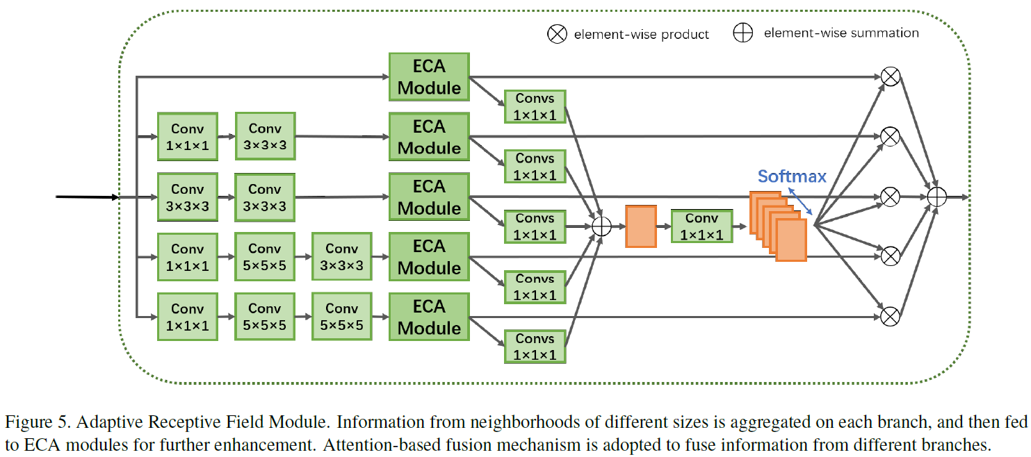 【点云系列】TransLoc3D: Point Cloud based Large-scale Place Recognition using Adaptive Receptive Field ...