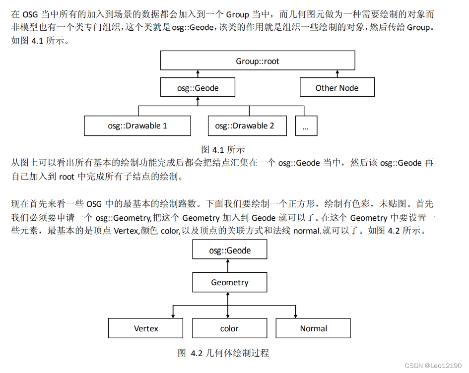 osg-03-基本几何图元-正方形_osg画矩形-CSDN博客