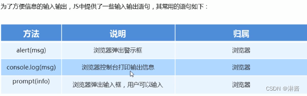 Javascript学习一之认识js,变量的定义和使用不同文件名称怎么用变量定义js Csdn博客