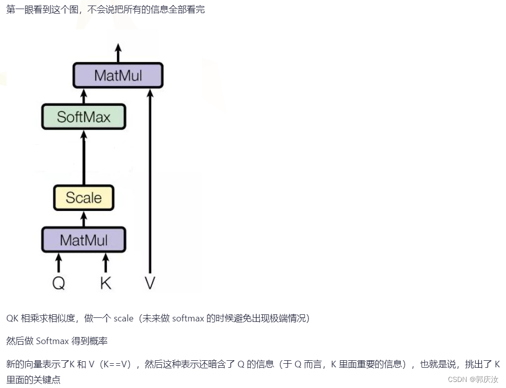 Transformer相关内容 Attention(注意力机制)原理讲解transformer模型中的自注意力机制用于什么目的 A实现输入序列的排列 B 捕捉序列中的长距 Csdn博客