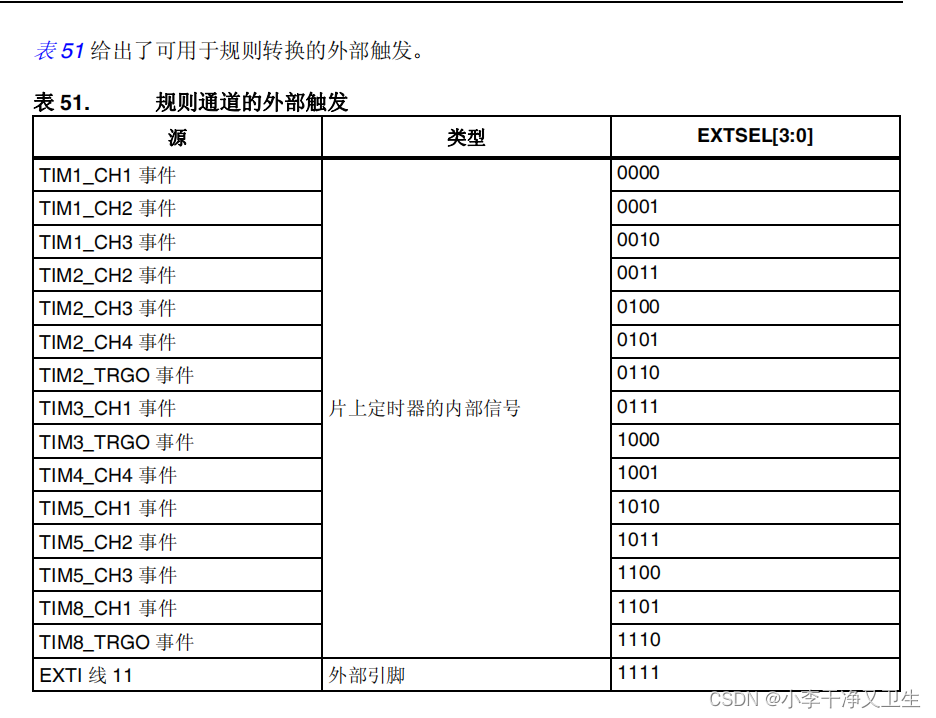 Hal库配置通用定时器tim触发adc采样，然后dma搬运到内存空间。tim通道触发adc采样是上升沿还是下降沿 Csdn博客 