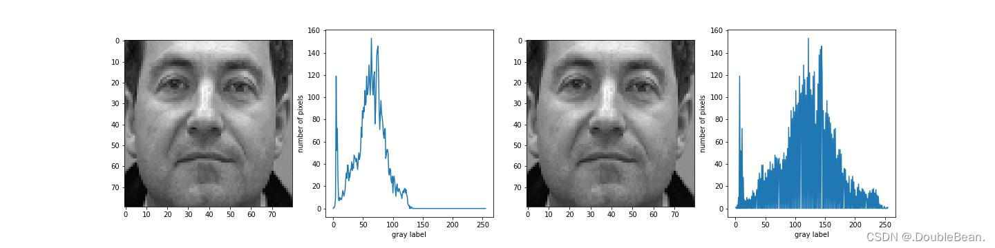 基于python的对比度增强线性变换、直方图正规化、直方图均衡化、clahepython Clahe Csdn博客
