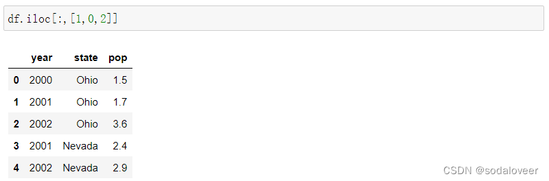 【python数据分析基础】—对列操作：调整dataframe的列顺序dataframe调整列顺序 Csdn博客