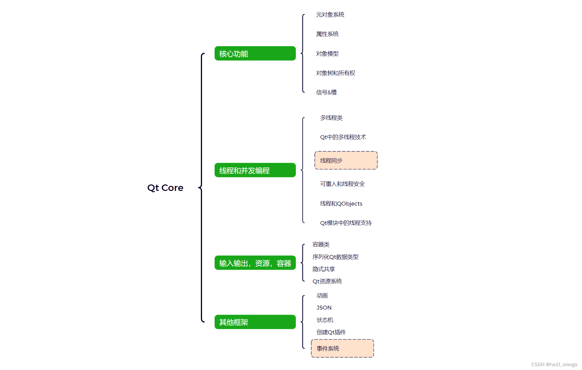 Qt学习笔记1 2 2 Qt Core 线程与并发编程之线程同步与事件系统 Qtnrhc Csdn博客