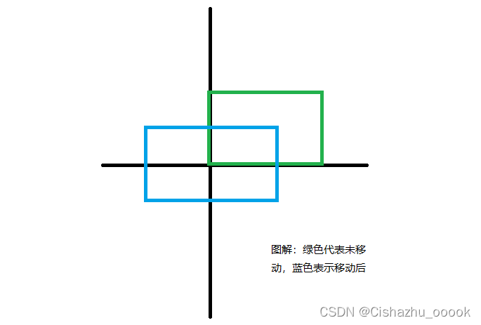 Python地理空间分析指南(第2版)学习笔记分享——10第一章python与地理空间分析 Csdn博客