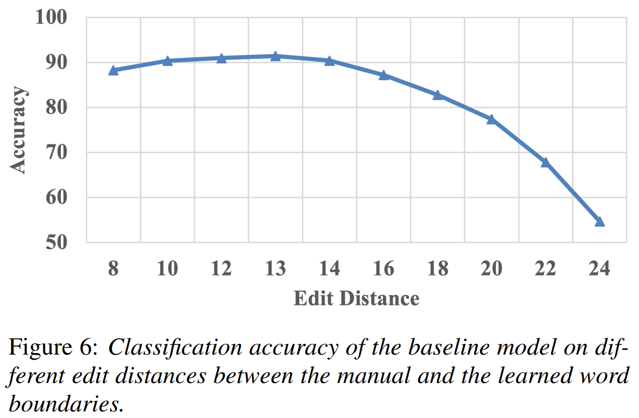 史上最详细Lip-reading with Hierarchical Pyramidal Convolution and Self-Attention文章记录_lip reading深度学习 ...