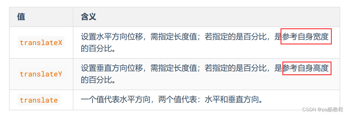 张天禹h5c3（2D变换、3D变换、过渡、 动画）_h5 3d变换-CSDN博客