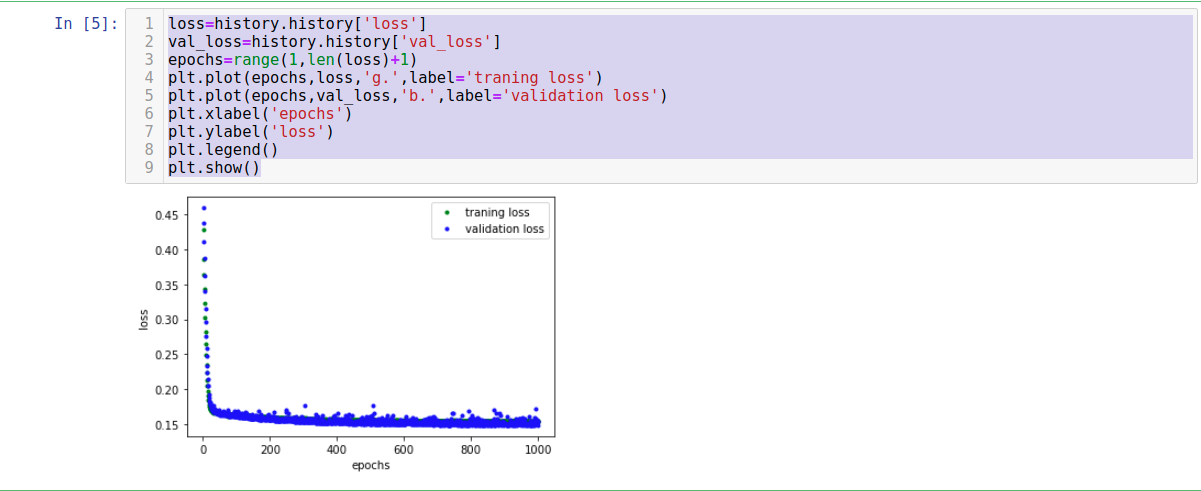 利用keras搭建神经网络拟合非线性函数-CSDN博客