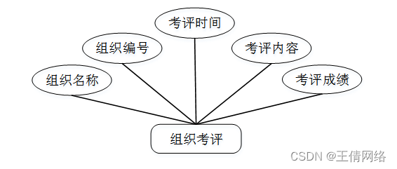 附源码 Java计算机毕业设计ssm高校智慧党建党务管理系统高校党务管理系统源码java Csdn博客