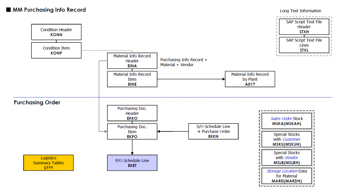 SAP Tables-CSDN博客