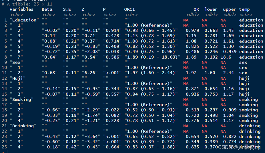 R语言根据单因素的结果-进行多因素logistic回归分析_r 单因素 多因素logistic-CSDN博客