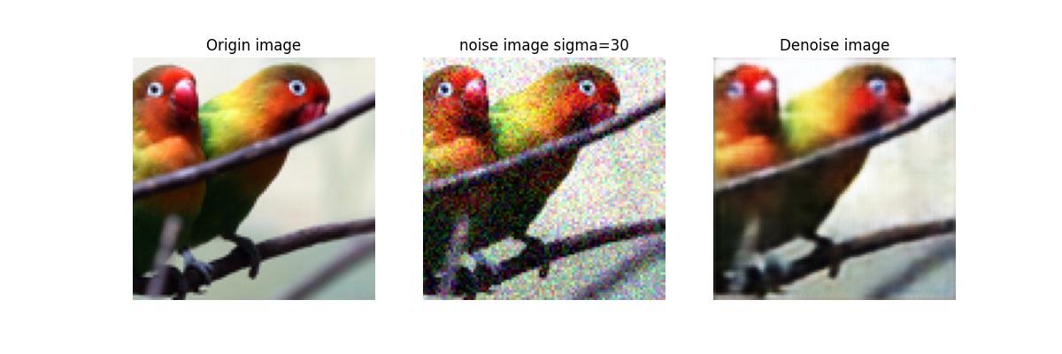 卷积自编码去噪（基于pytorch）_卷积神经网络图像去噪pytorch代码-CSDN博客