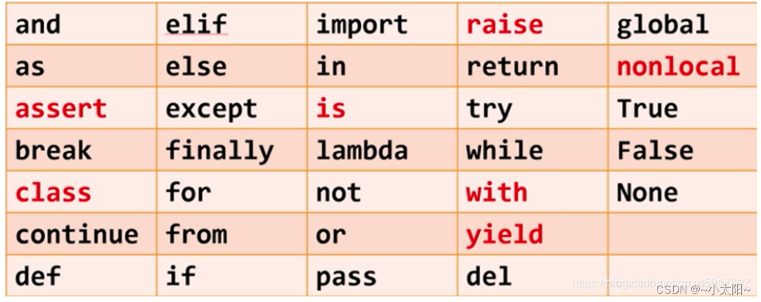Python保留字python捴捲捰留捵 Csdn博客