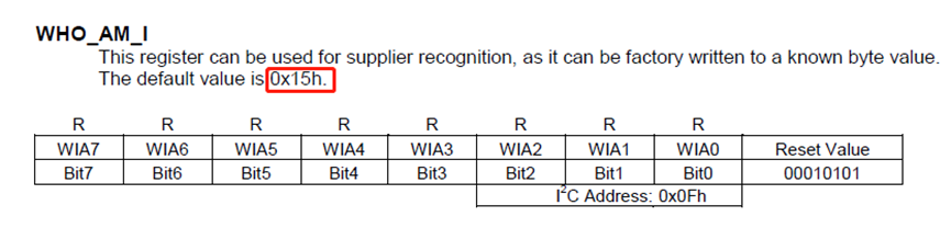 HC32_HC32F072FAUA_I2C的使用_hc32f072faua-qn32tr-CSDN博客