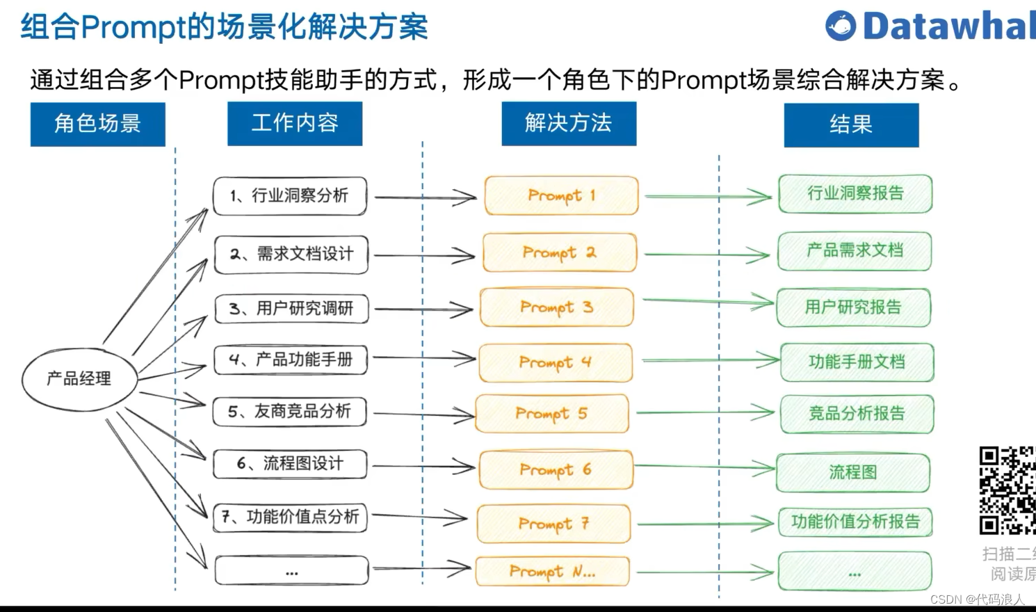 什么是prompt？-CSDN博客
