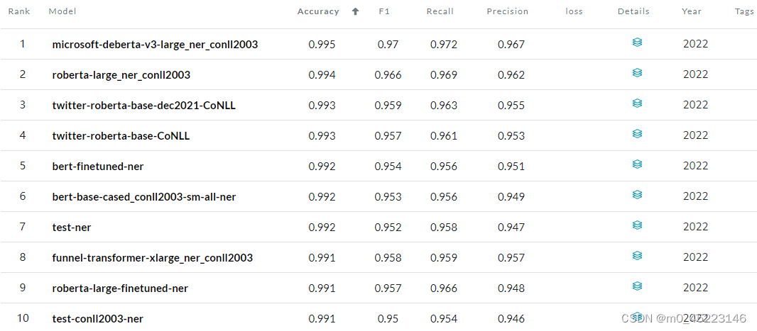 嵌套命名实体识别研究进展论文阅读笔记-CSDN博客