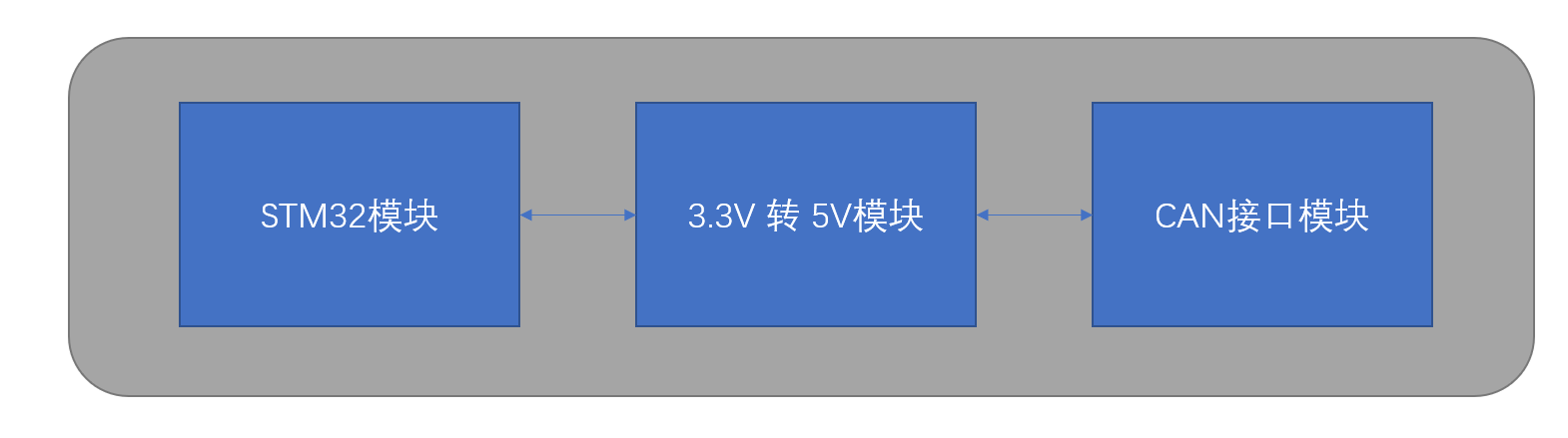 STM32模块CAN接口工作异常排除故障记录_stm32的can故障排除-CSDN博客