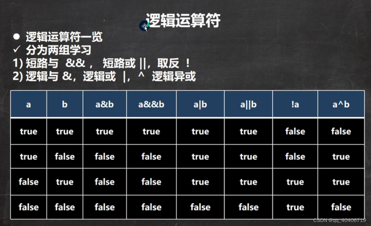 韩顺平JAVA-D10-CSDN博客
