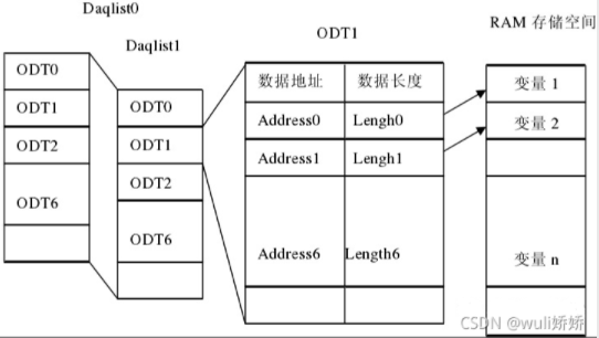 XCP协议基础知识 - 协议层_叫我阿娇的博客-CSDN博客_xcp协议