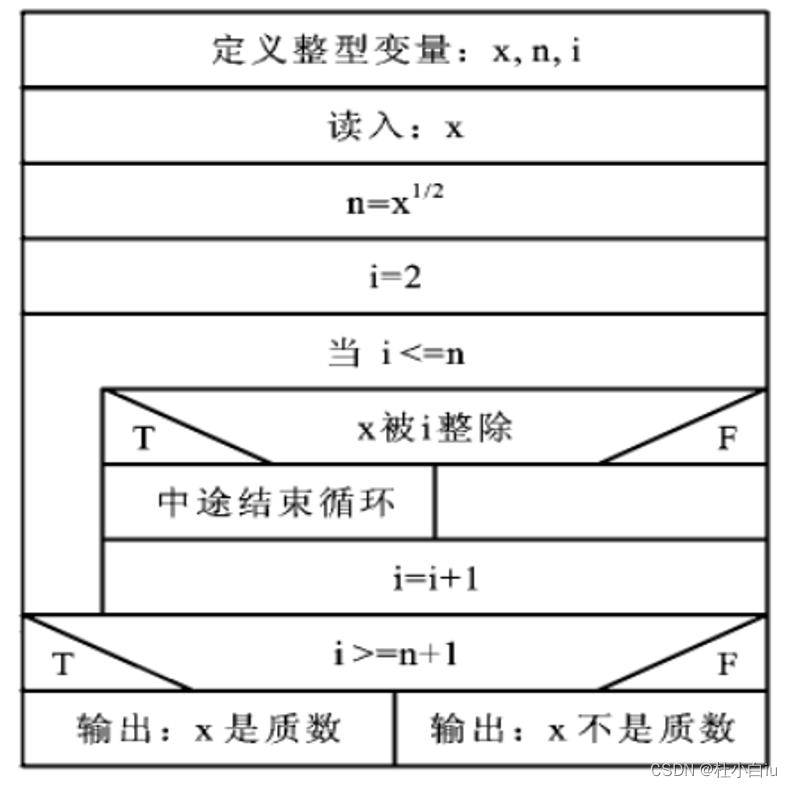 几道软件工程复习题_某酒店客房业务管理功能描述如下:旅客能查询该酒店的房间信息-CSDN博客