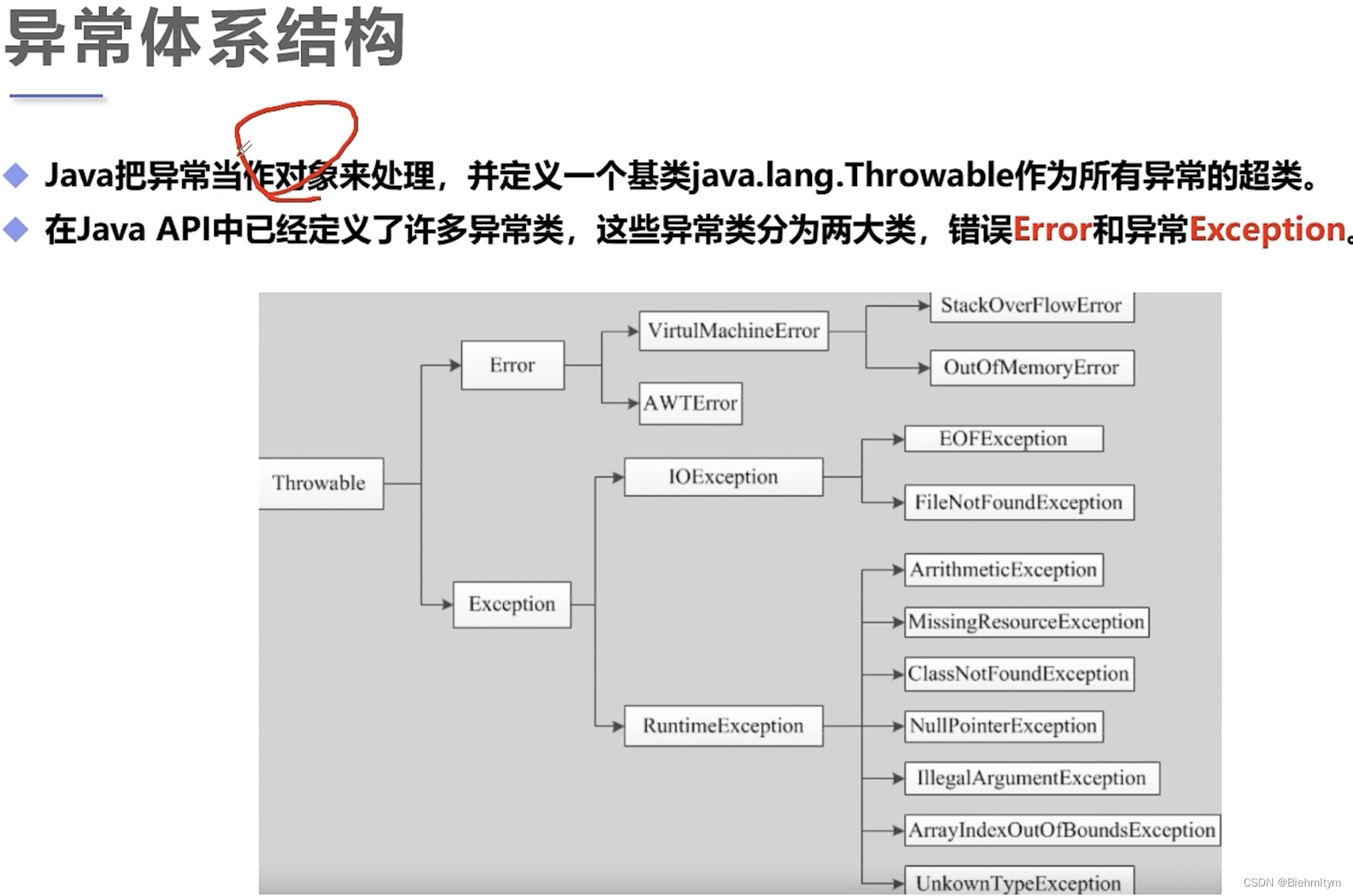 # 来杯JAVA冷静一下_05面向对象_06异常_230809##-CSDN博客