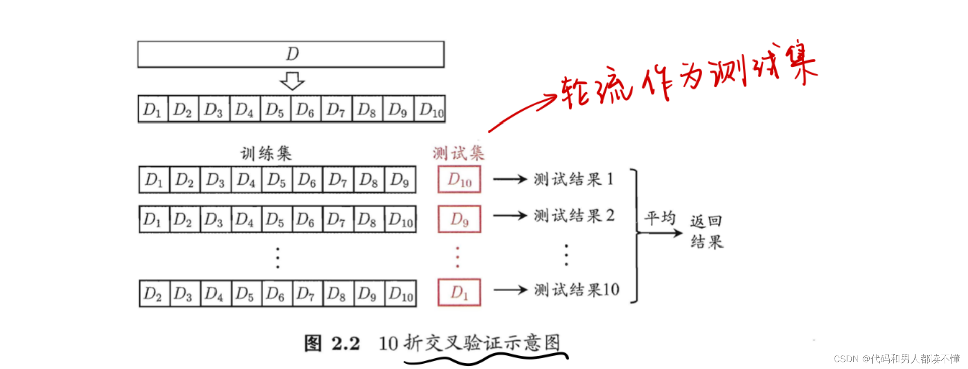 深度学习评估方法--留出法、交叉验证法、自助法_留出法,交叉验证法,自助法各自的特点-CSDN博客