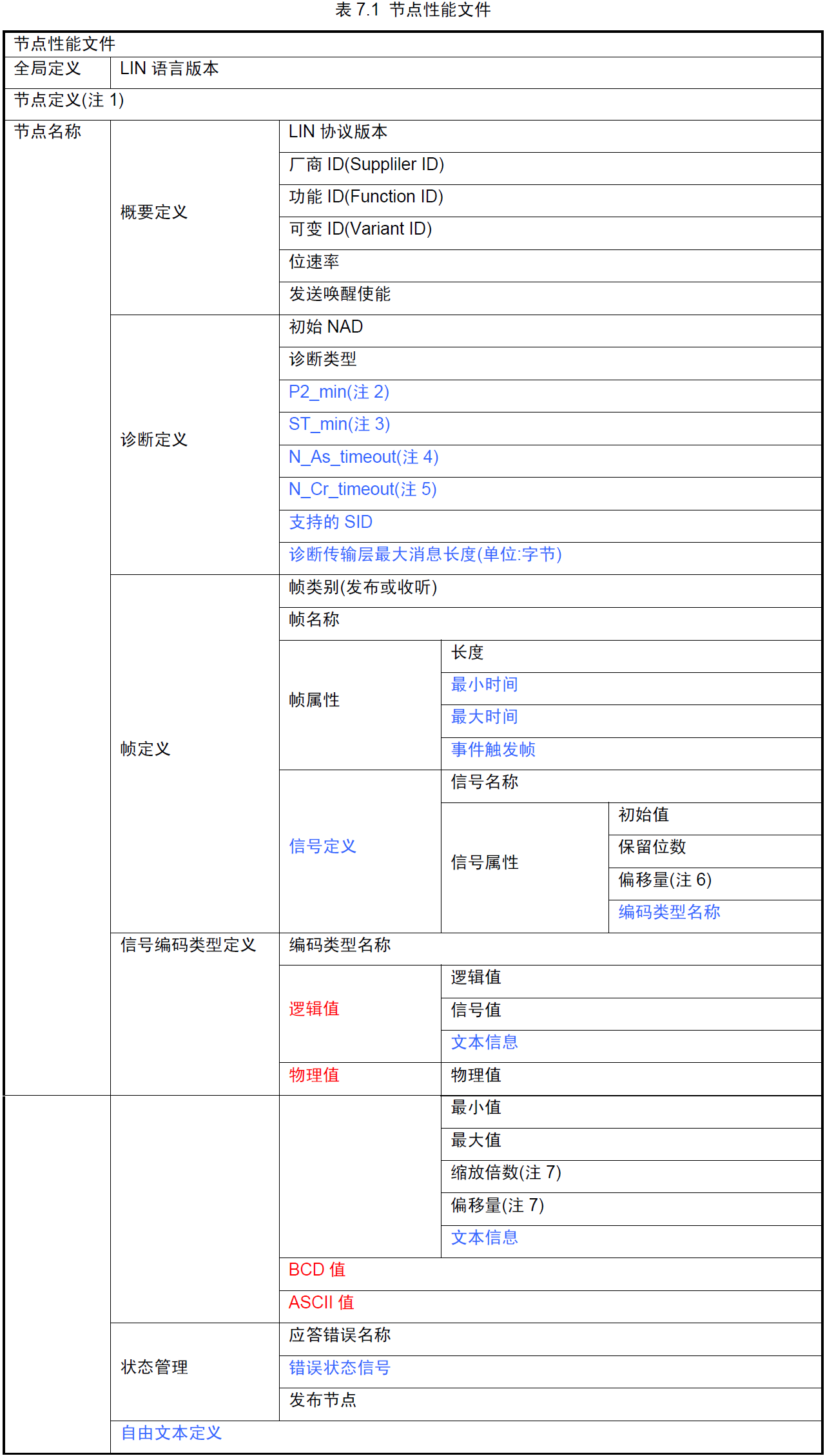 LIN总线协议详解11（LIN的工作流）_lin通信 ncf-CSDN博客