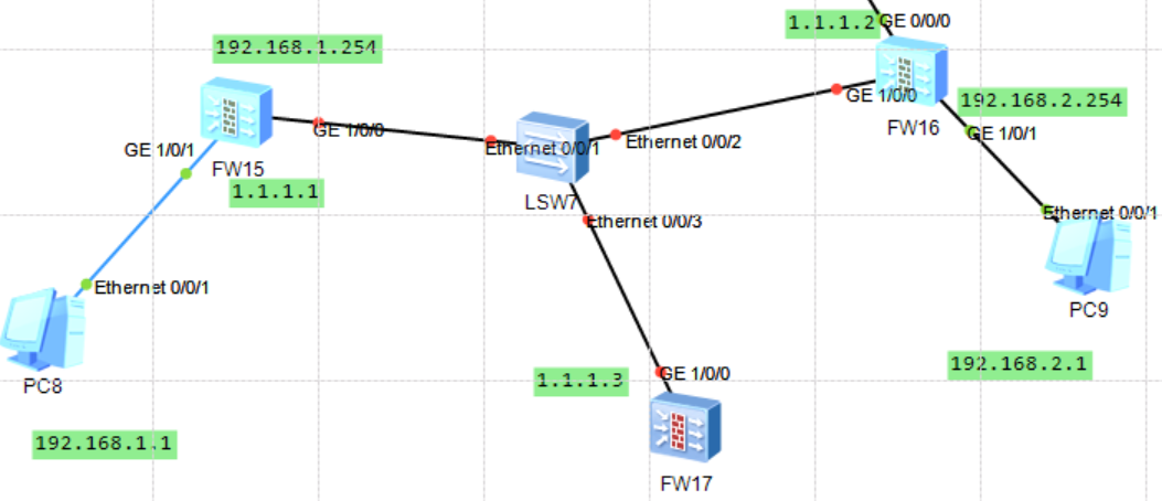 华为防火墙IPsec 策略模板_ipsec policy-template-CSDN博客