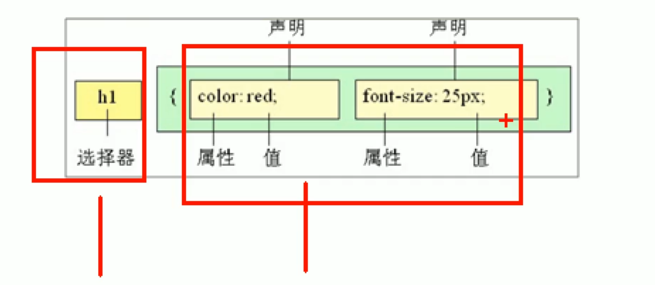 CSS语法规范_花括号里面的css-CSDN博客