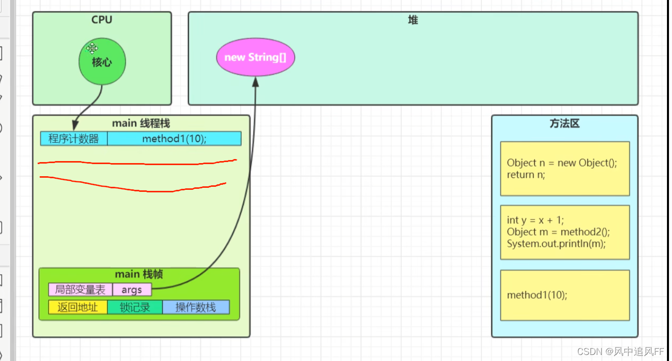 JUC java并发编程_>jucj-CSDN博客