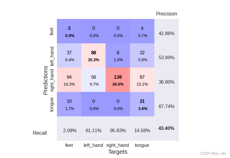 Braindecode系列 (2)：BCIC IV 2a 数据集上的裁剪解码_import 完整braindecode-CSDN博客