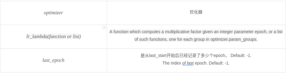 [pytorch]FixMatch代码详解（超详细）_fixmatch语义分割代码实现-CSDN博客