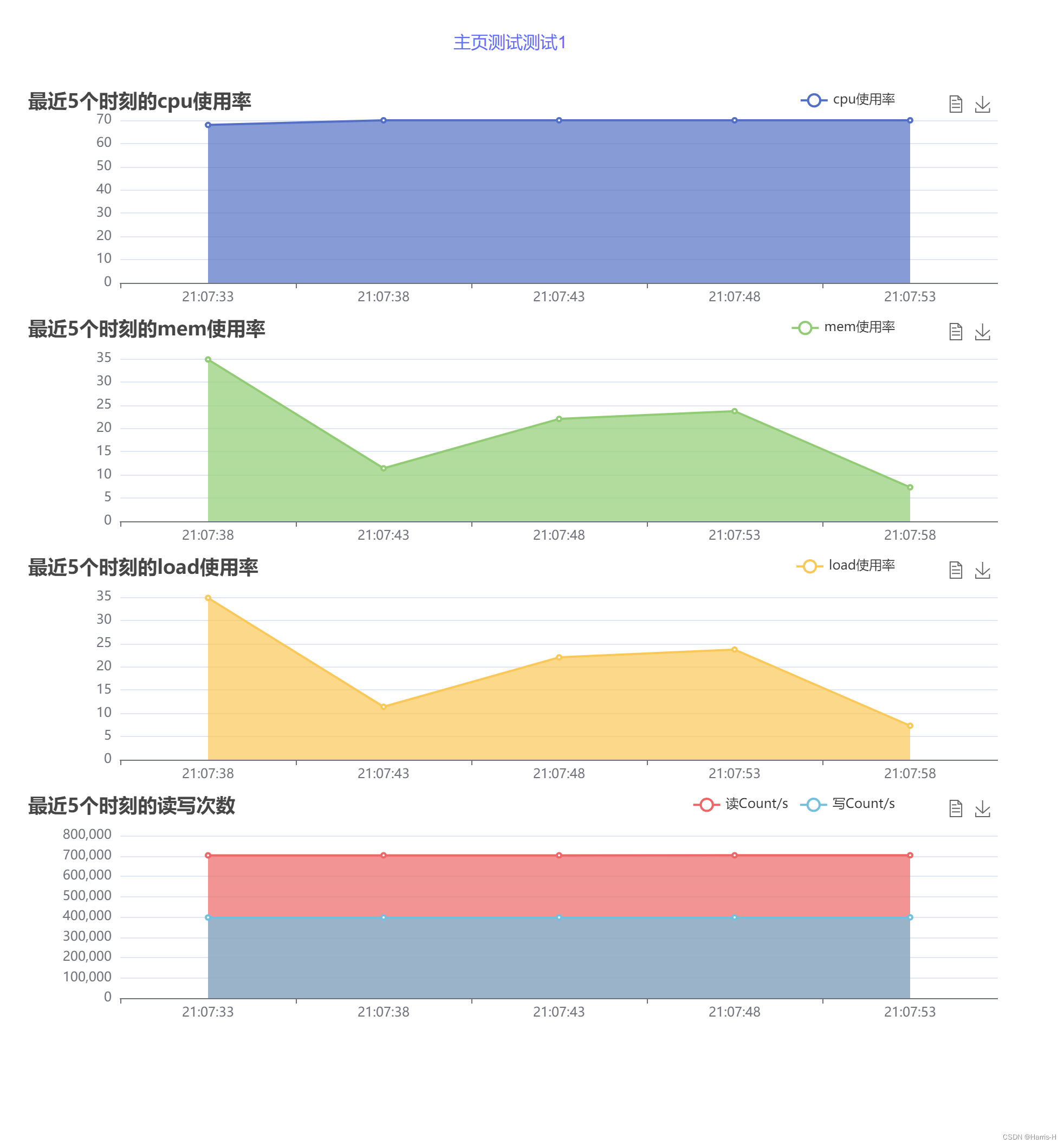 echarts进阶配置_echarts cpu-CSDN博客