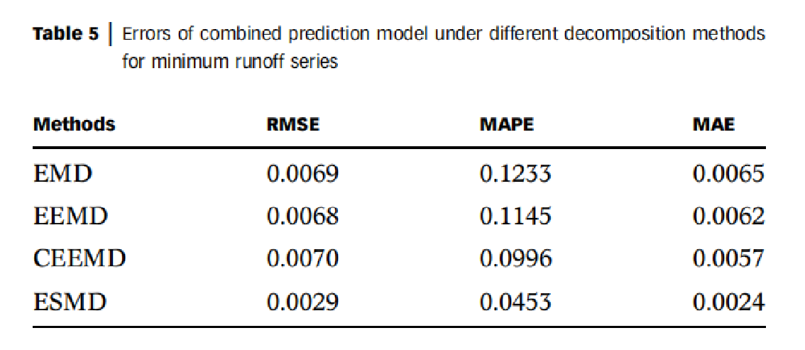 气候统计实习——EMD与ESMD方法介绍与应用_esmd分解-CSDN博客